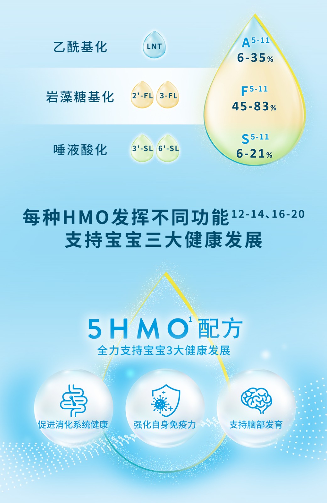 天下诚品-雅培similac港版心美力5HMO婴幼儿母乳奶粉2段6-12个月850g
